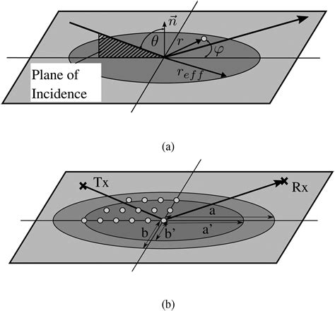 A Model For The Reflection Of Terahertz Signals From Printed Circuit Board Surfaces