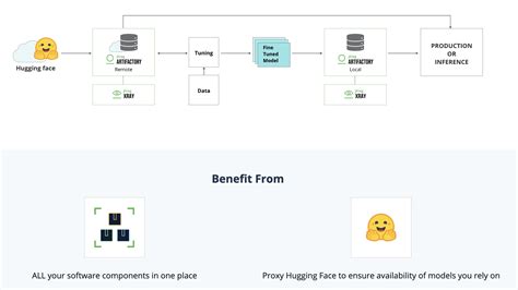 Closing The Divide Between Aiml Model And Devsecops