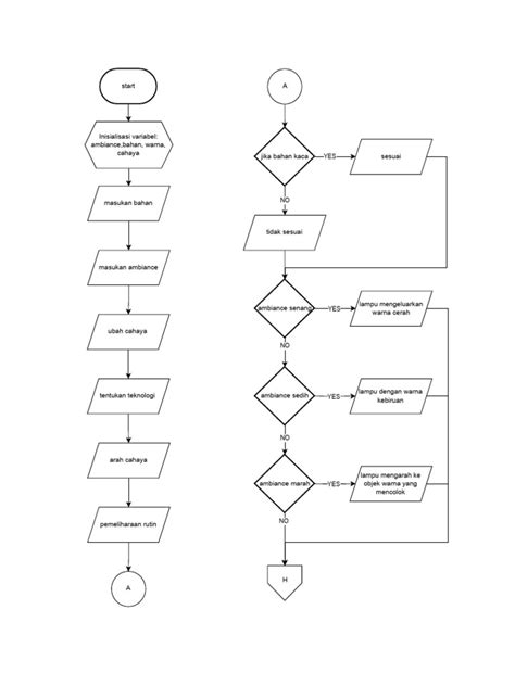 Flowchart Alprodrawio Pdf