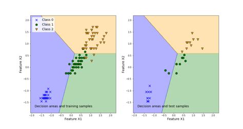 Solve Classification Problems In Python Scikit Learn And Visualize The
