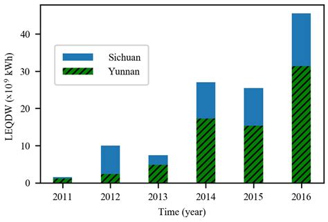 Hess Multistep Ahead Daily Inflow Forecasting Using The Era Interim Reanalysis Data Set Based