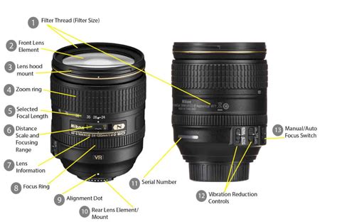 Understanding Camera Lenses Lens Basics Guide