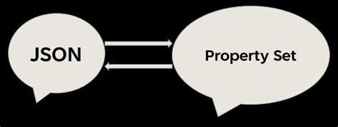 simplifying data processing siebel json to property set converter