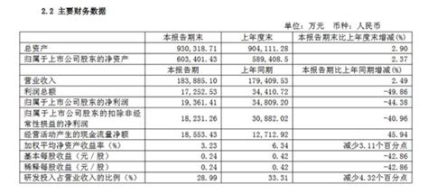 Fpga职位介绍 如何成为一名合格的fpga工程师？fpga之家动态新闻资讯fpga培训ic培训模拟版图数字ic设计ic验证ic后端plc培训pcb培训ic设计