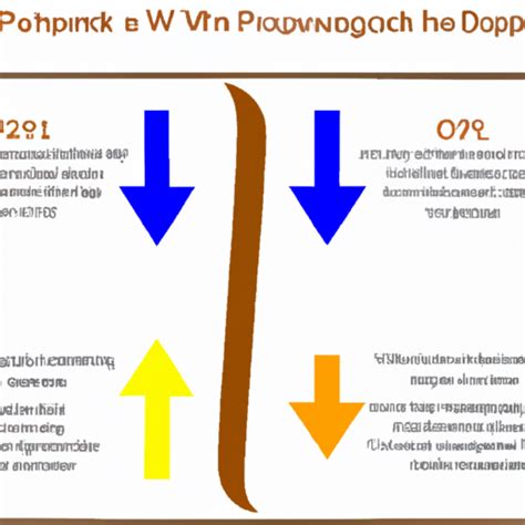 Ask Ai At What Percent Correct Is The 2 Down 1 Up Procedure Expected