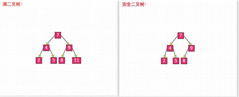 数据结构与算法 基础（十）平衡二叉搜索树 － 小专栏
