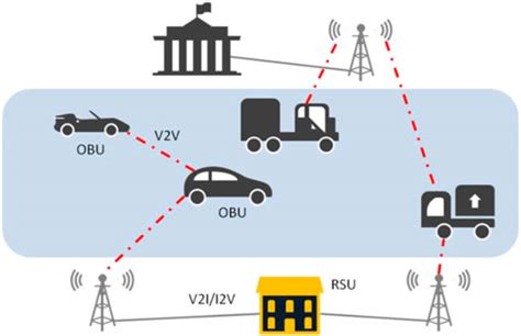 frontiers on trust management in vehicular ad hoc networks a