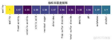 灰色关联分析python实现 灰色关联度python代码 蓝月亮的技术博客 51cto博客