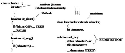 Oop Objektorientierte Programmierung Referat