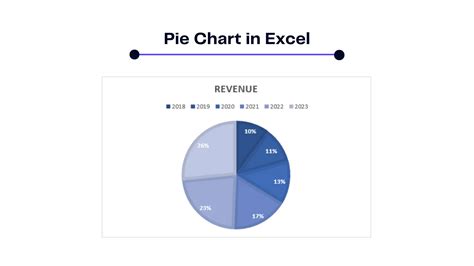 Excel 2007 Pie Chart