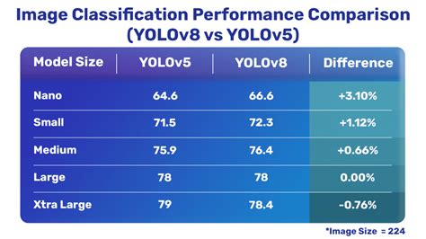 YOLOv8 Comprehensive Guide To State Of The Art Object Detection