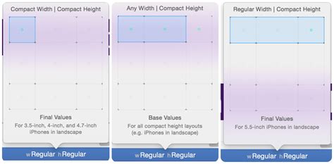 Adaptive Layout Autolayout And Size Classes Sesamenotes