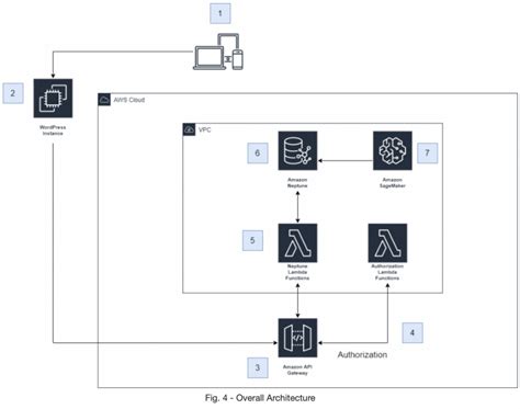 Tapestry Project Migrating A Graph Wordpress Plugin From A Relational