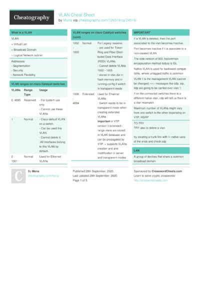 Ospf Cheat Sheet By Juanbueno1 Download Free From Cheatography Cheat