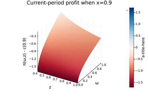 Surface Julia Plots Cmap Does Not Match Clim Stack Overflow