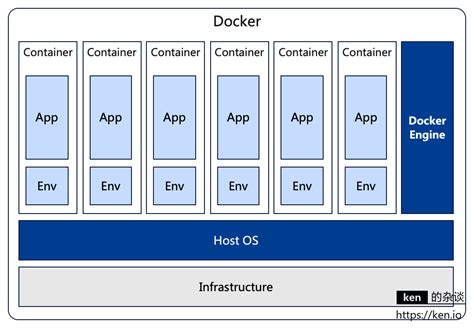 Docker在开发中的重要性与应用示范 桔子数据