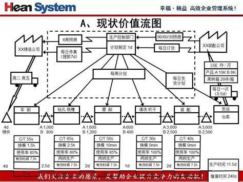 Pmp敏捷图表之价值流程图 Pmp价值流程图 Csdn博客