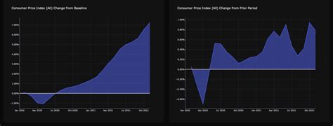 Github Desthubb Data Analysis With Python A Data Analytics Scene To Up Your Analytics Game