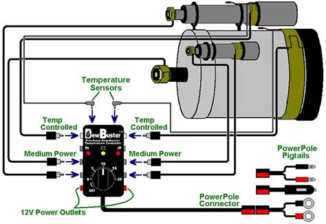 Dew Heaters For Astrophotography Keep Your Telescopelens Dry