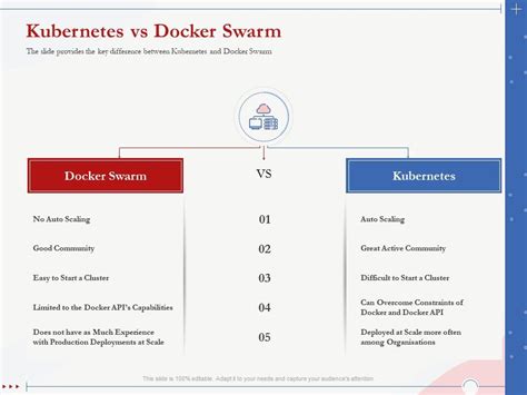 Kubernetes Vs Docker Swarm Production Deployments Ppt Influencers Presentation Graphics