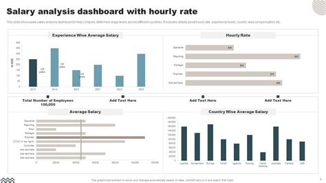 Salary Analysis Ppt Powerpoint Presentation Complete Deck With Slides