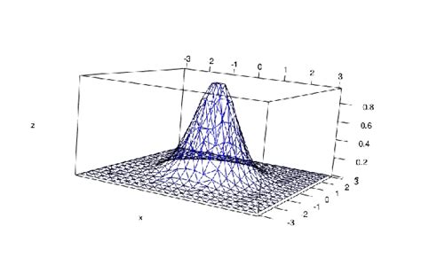 Volume Under Surface From Points R Bloggers