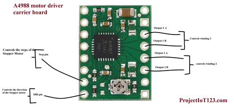 Raspberry PI GPIO Interface With A4988