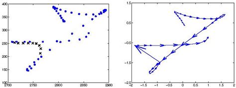 Figure 1 From Nearest Neighbor Retrieval Using Distance Based Hashing