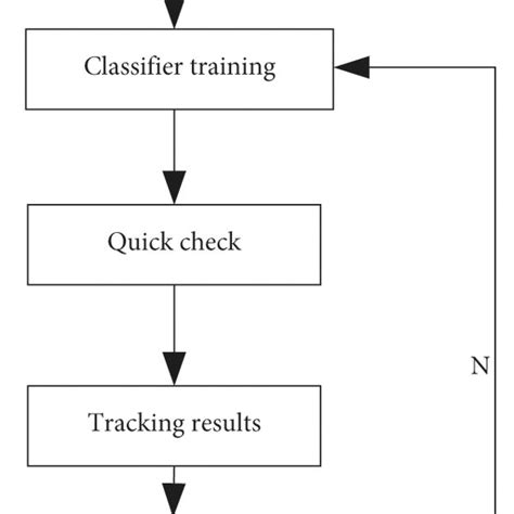 the real time recognition process of video basketball technical actions download scientific