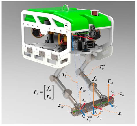 Model Predictive Collision Avoidance Control For Object Transport Of Unmanned Underwater Vehicle