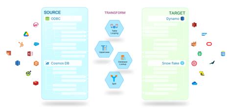 Data Mapper Peregrine Connect