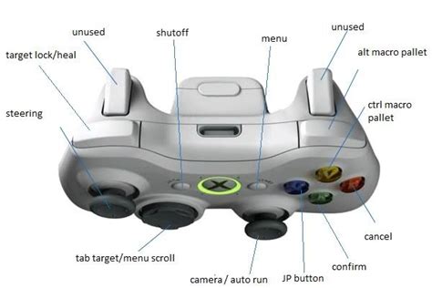 Xbox 360 Controller On The Pc Final Fantasy Xiv Database