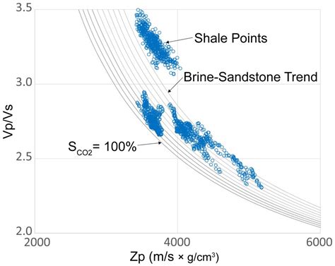 Quantifying Saturation In The Sleipner Co2 Storage A Rock Physics Based Approach For Seismic