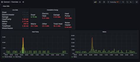 Grafana Dashboard From Influxdb2 Iotawatt User Community