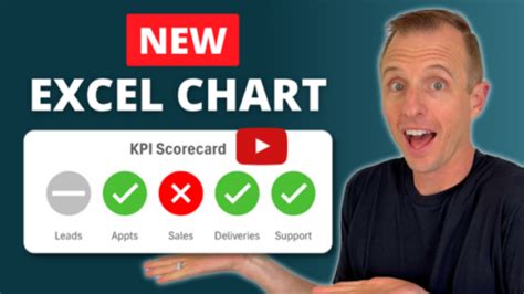 19 Ways To Use Excels New Checkboxes Feature Excel Campus