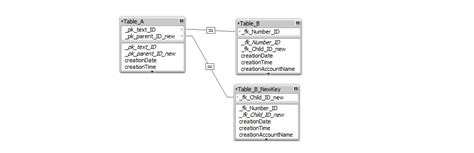 refactoring primary key foreign key relationships in filemaker pro portage bay solutions