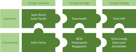 Fuld And Company Tesla Energy Strategy A Global Trader Of Green Energy