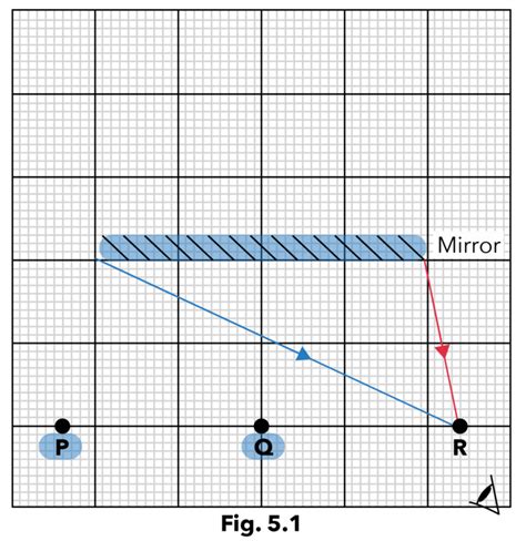 Light Tips To Draw An Accurate Ray Diagram Primary Babe Science Tuition The Smart Babe