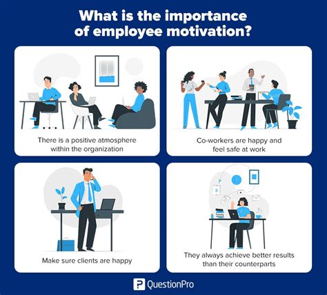 Proven Methods To Motivate A Team At Workplace