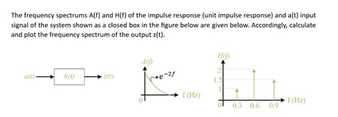 solved the frequency spectrums a f and h f of the impulse