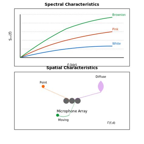 Speech Recognition In Noisy Environments Ai Tutorial Next Electronics