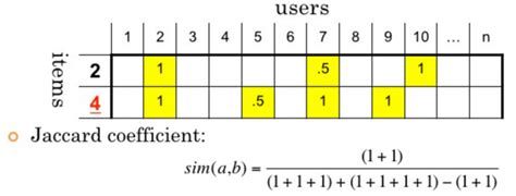 【python使用】嘿马推荐系统全知识和项目开发教程第1篇：11 推荐系统简介12 推荐系统设计【附代码文档】 个人文章 Segmentfault 思否