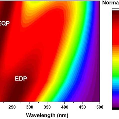 Extinction Efficiency Plot Of Ga Core Shell Structure For Different Download Scientific Diagram