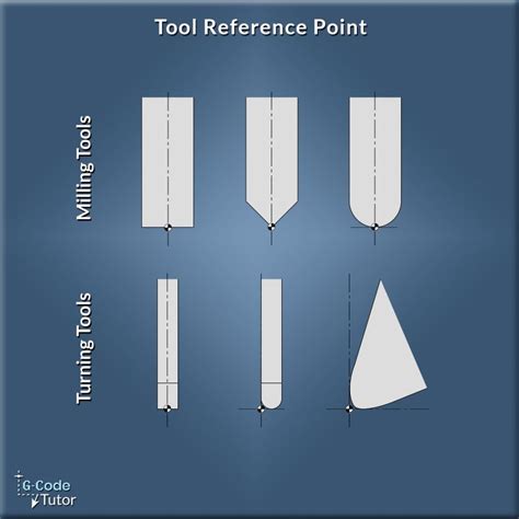 Manufacturing Machining Cnc Gcodetutor