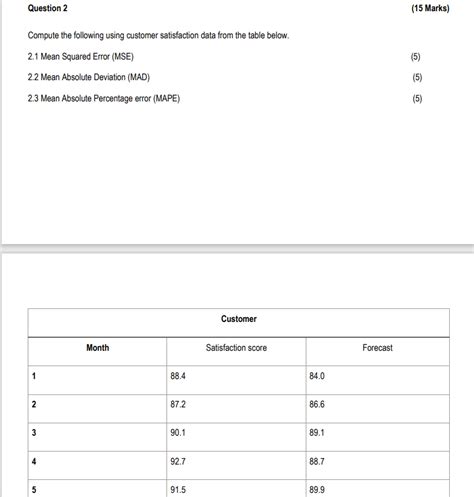 Solved Question 2 15 Marks Compute The Following Using