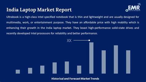 India Laptop Market Size Share Industry Report