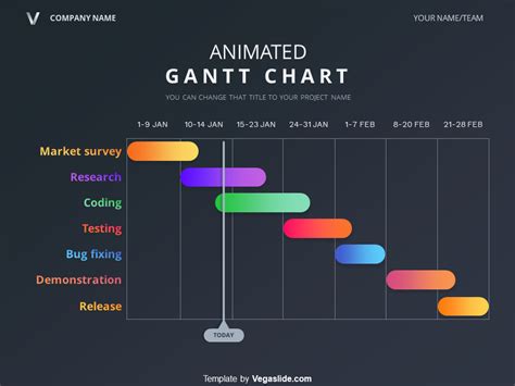 Dribbble Beautiful Animated Gantt Chart Powerpoint Template Png By