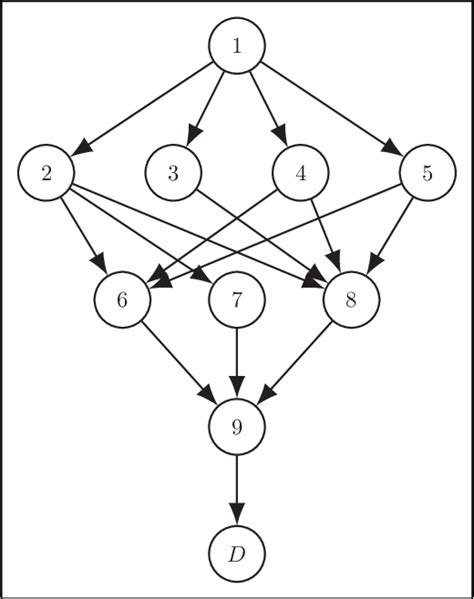 Figure 1 From Bayesian Two Level Model For Repeated Partially Ordered Responses Application To