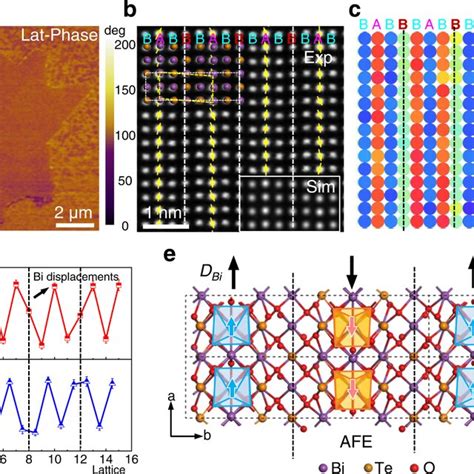 Antiferroelectric Transition Induced By The Maximum Limit Of