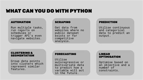 Python For Growth How Python Can Supercharge Growth Marketing GrowthHackers Com